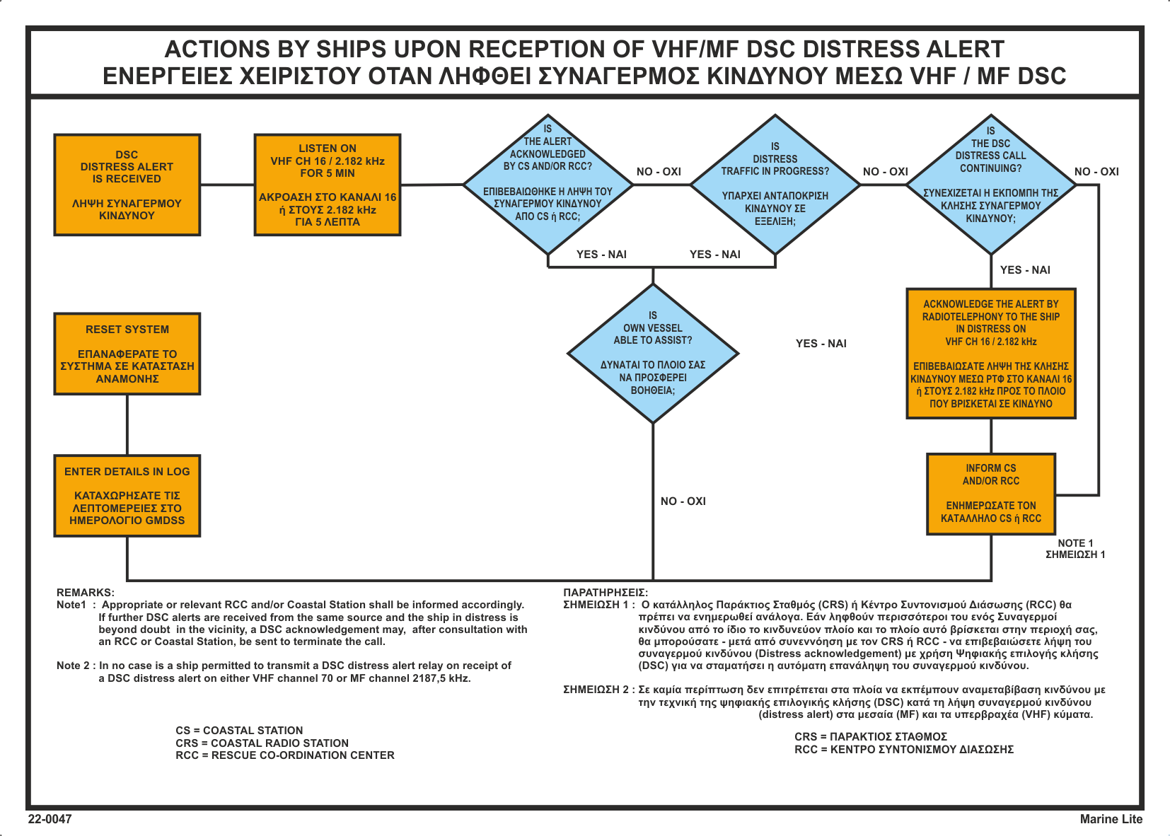 Posters :: Actions By Ships Upon Reception Of VHF/MF 22-0047
